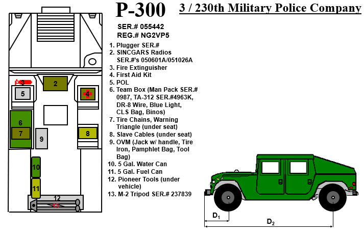 Convoy and Combat Logistics Patrol Classes - PowerPoint Ranger, Pre ...